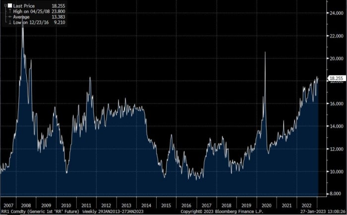 After wheat and eggs, soaring rice prices could be the next big worry ...
