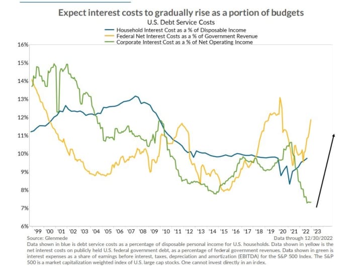 Why the toll of Fed rate hikes will keep seeping into the economy ...