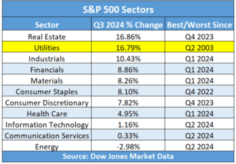 Stock Market Today: Dow snaps 4-day winning streak as S&P 500 edges ...