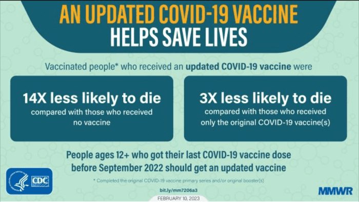 CDC urges people to get updated COVID booster as daily deaths hold ...