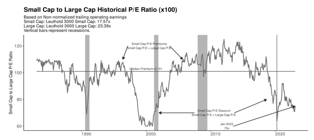 Retirement investors take note: Small-company stocks are a much better ...