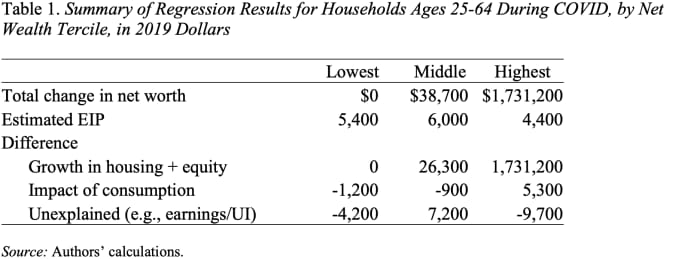 How did COVID-19 affect household finances? - MarketWatch