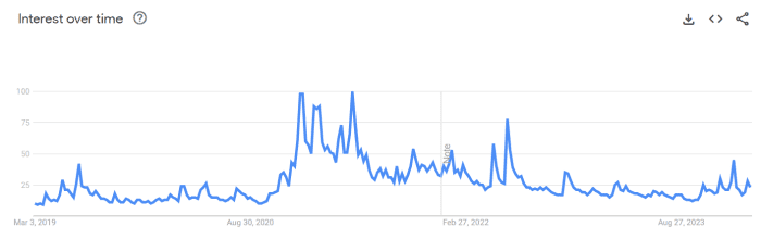 Bitcoin nears all-time high, but rally is much different than 2021 record run - MarketWatch