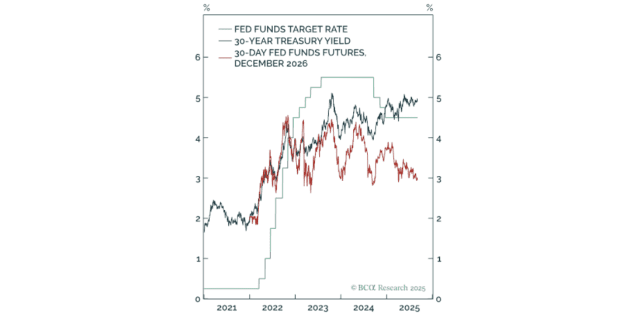 The ultimate irony: stocks now need the tariffs to stay up - MarketWatch