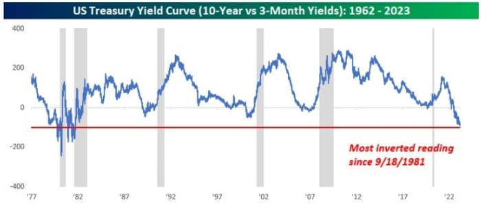 Two-year Treasury yield jumps further above 5% after second day of ...