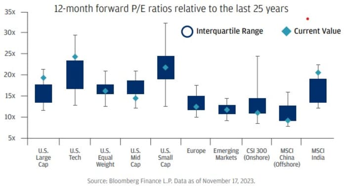 India's market cap tops $4 trillion as investors buy into fastest ...