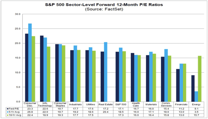 Financial stocks in ‘the cheap seats’ as top banks widely underperform ...