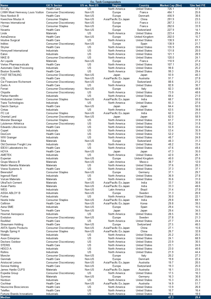This basket of global stocks from Goldman Sachs has nearly kept pace ...