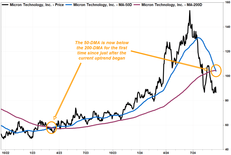 Stock Market Today: Dow scores new record close as expectations grow ...