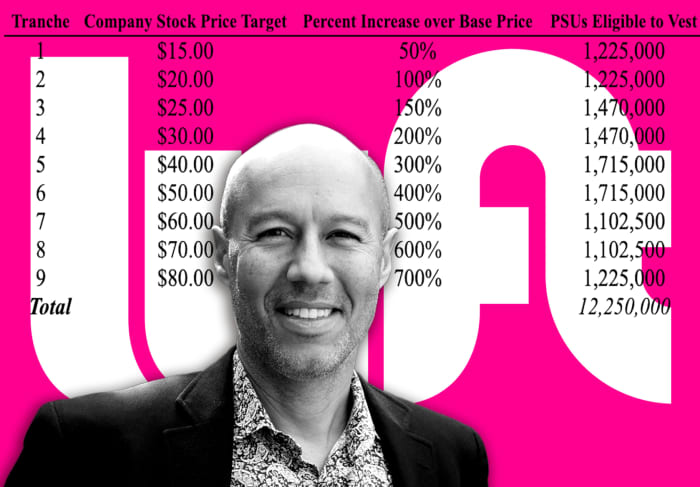 New Lyft CEO's 'unusual' pay structure is a 'sign of the times ...