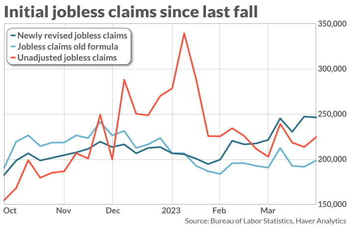 Jobless claims show worsening U.S. labor market. Or do they? - MarketWatch