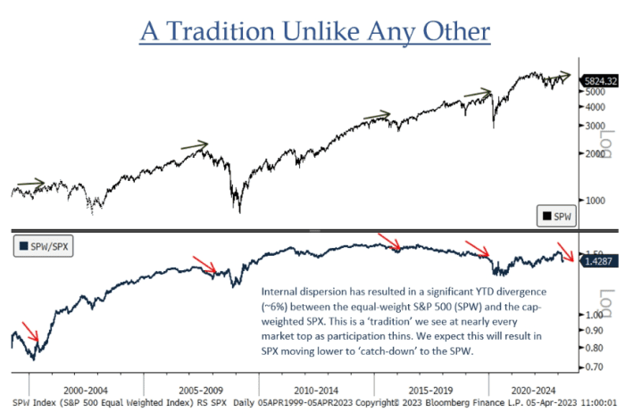 Why a closer look at stock-market performance reveals a 'very muddled ...