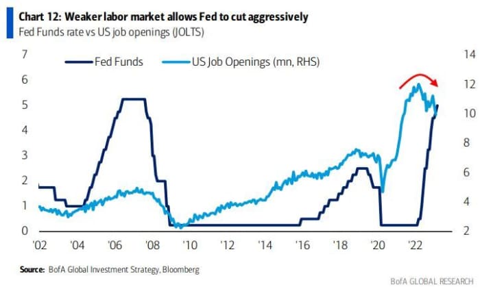 12 charts show a global recession has already begun --- and how ...