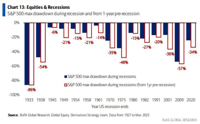 12 charts show a global recession has already begun --- and how ...
