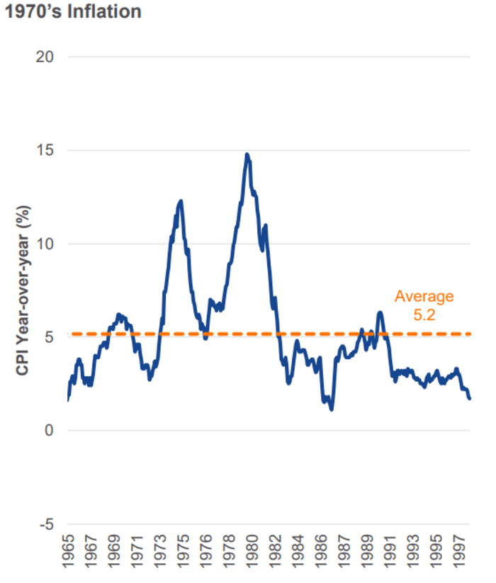 Inflation protection for your portfolio? This fund has an allocation ...