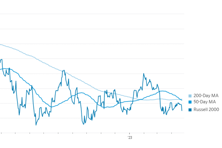 What’s next for stock market as small-cap index suffers its first ...