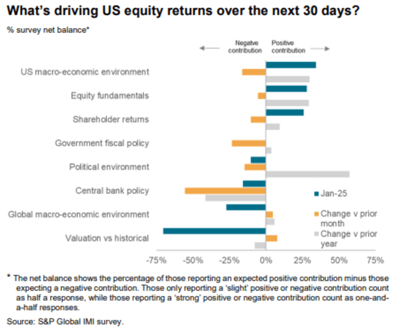 Risk appetite among U.S. stock-market investors has deteriorated in ...