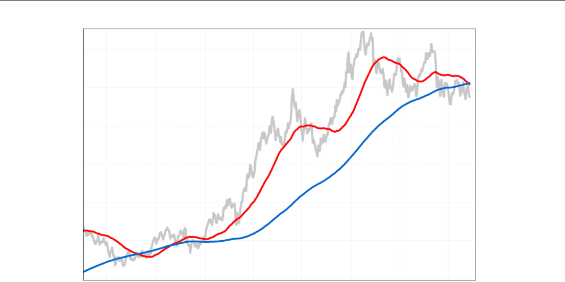 ‘Death cross’ in 10-year yield highlights the end of the longest ...