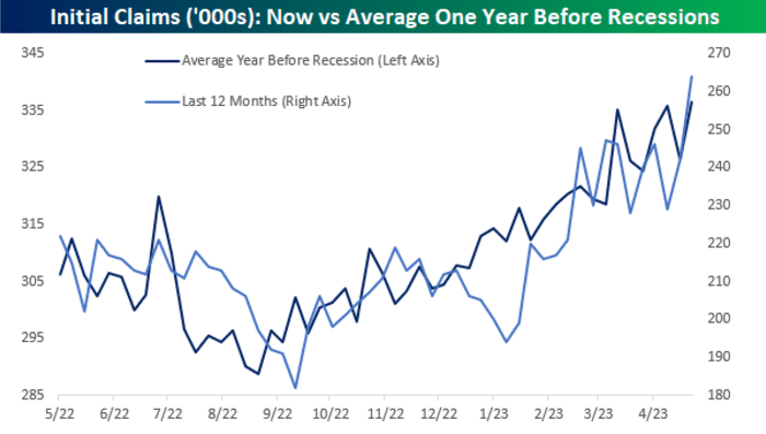 The number of Americans applying for jobless benefits is slowly ...