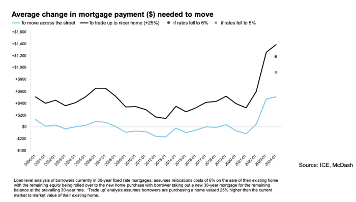 Bought a house during the pandemic? Here’s how much more it would cost ...