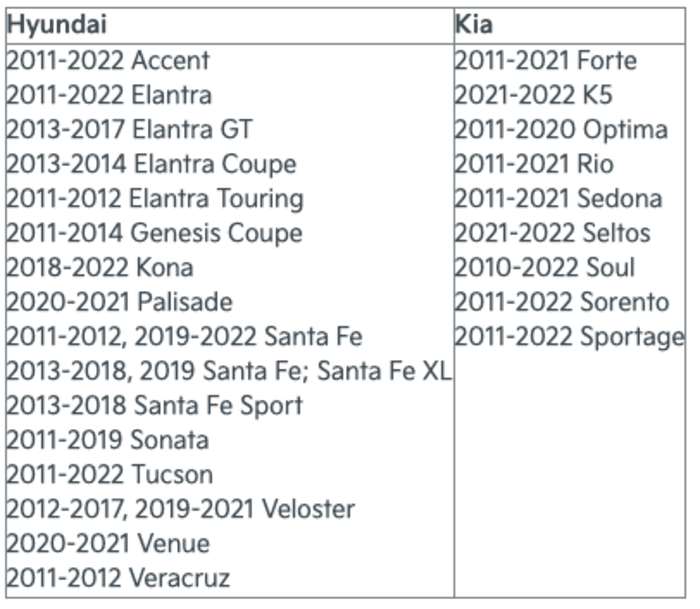 Kia and Hyundai settlement: See if you qualify for the $200 million ...