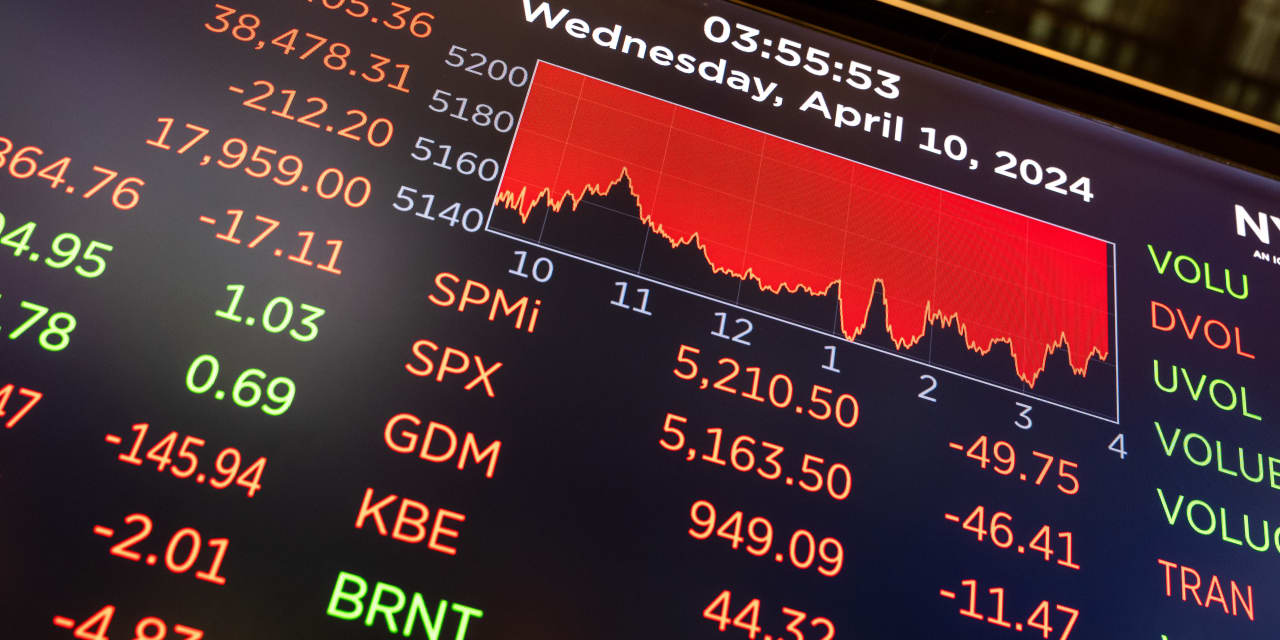 Surging Treasury yields sink stocks — but here’s an unusual market ...