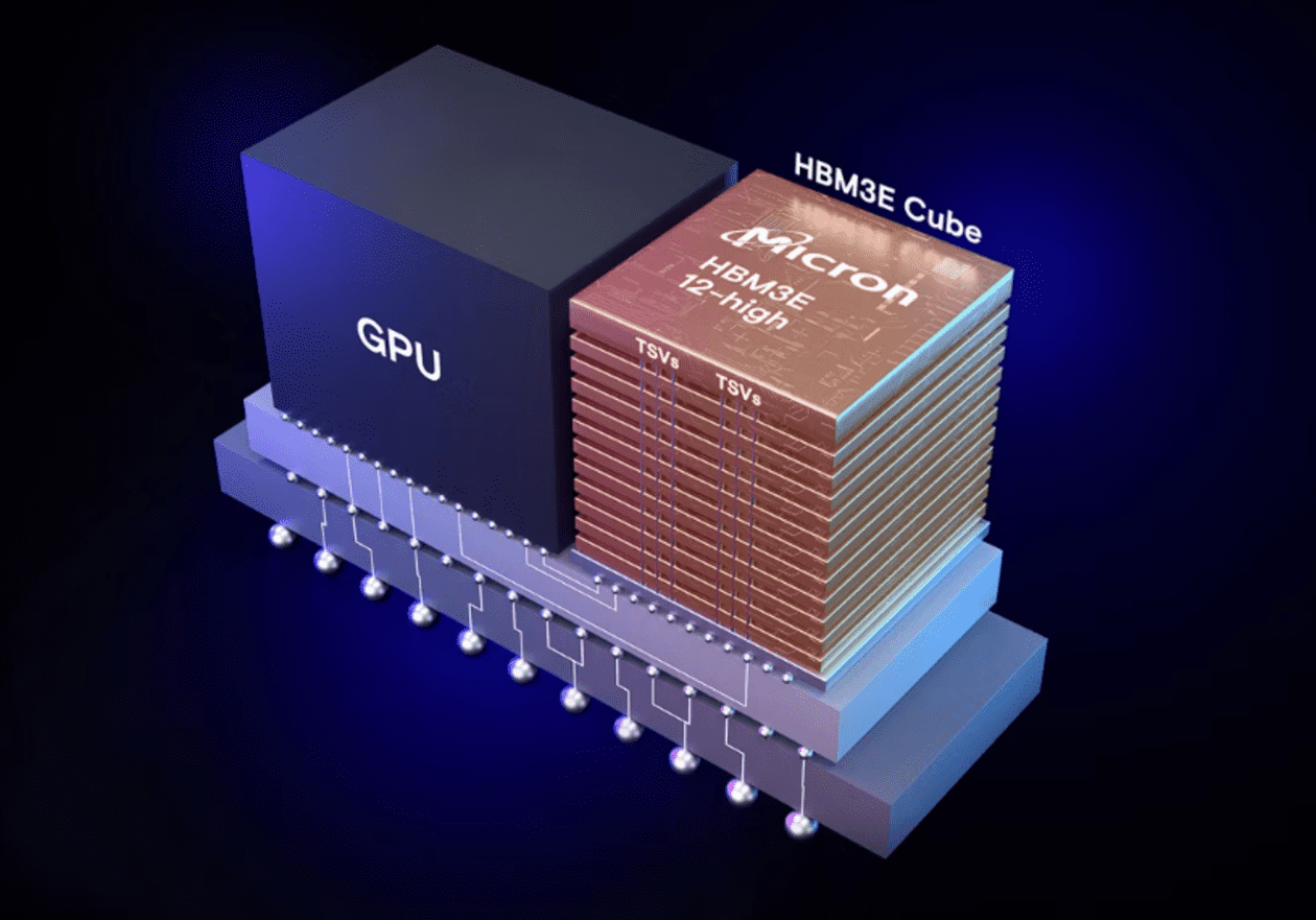Micron’s stock drops as first ‘death cross’ in 2 years appears ...