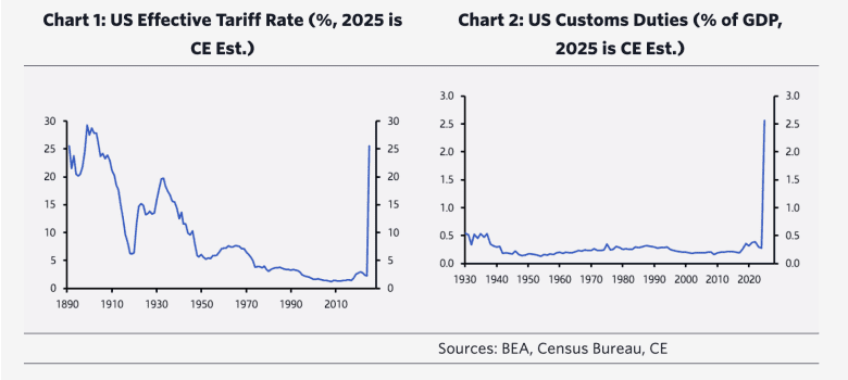 Stock Market News, April 2, 2025: Dow futures slump after Trump ...