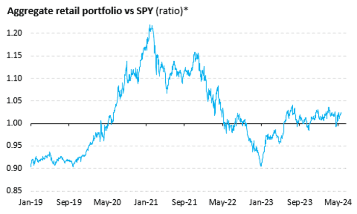 Nvidia becomes largest holding in average retail investor portfolio ...