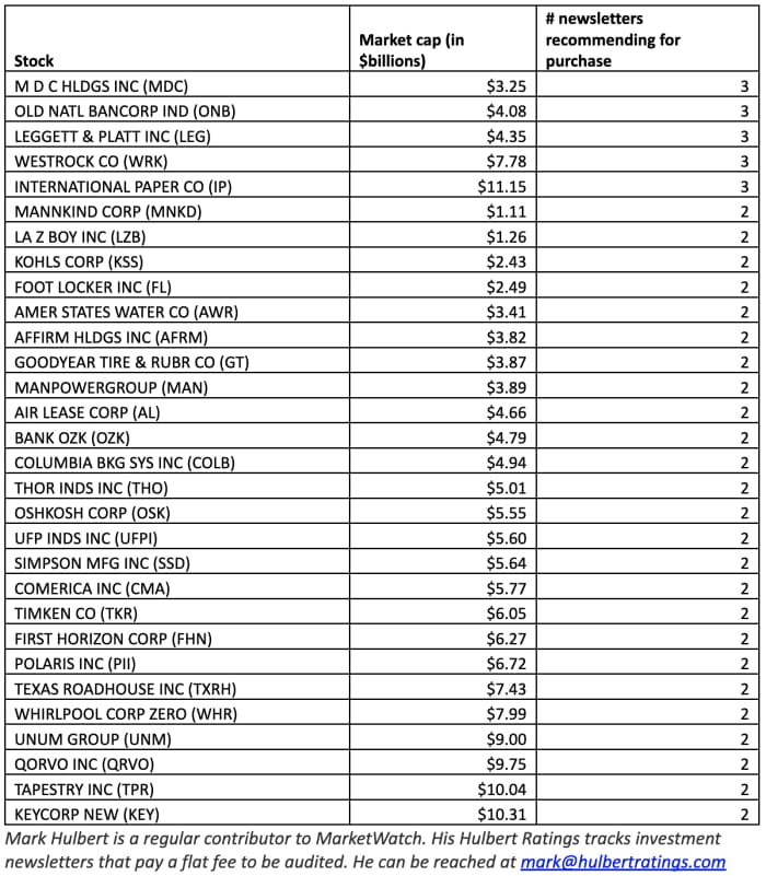 Small-cap stocks have been trouncing their larger peers. These are the ...