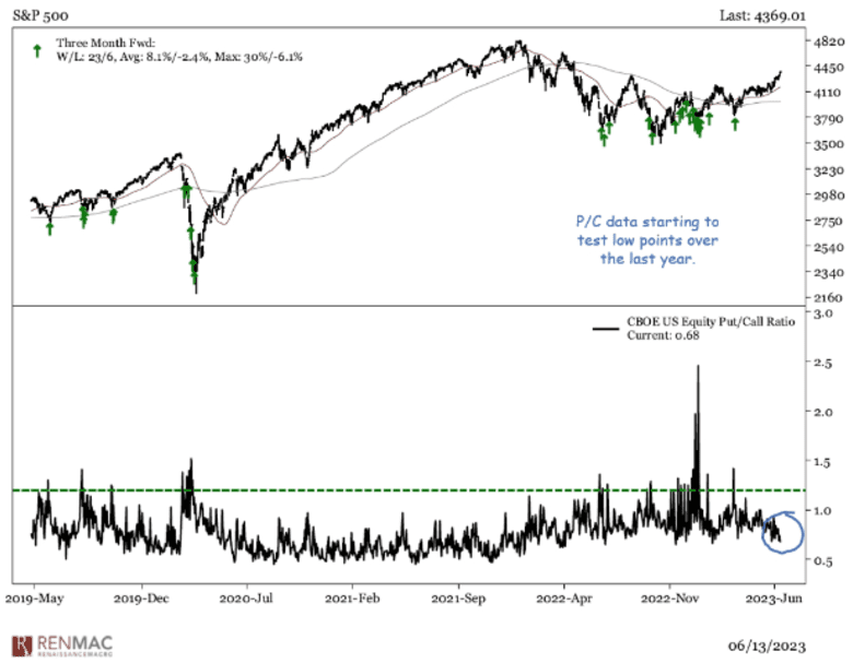 Stock-market bull says S&P 500 could see 'sell-the-news' pullback after Fed pause - MarketWatch