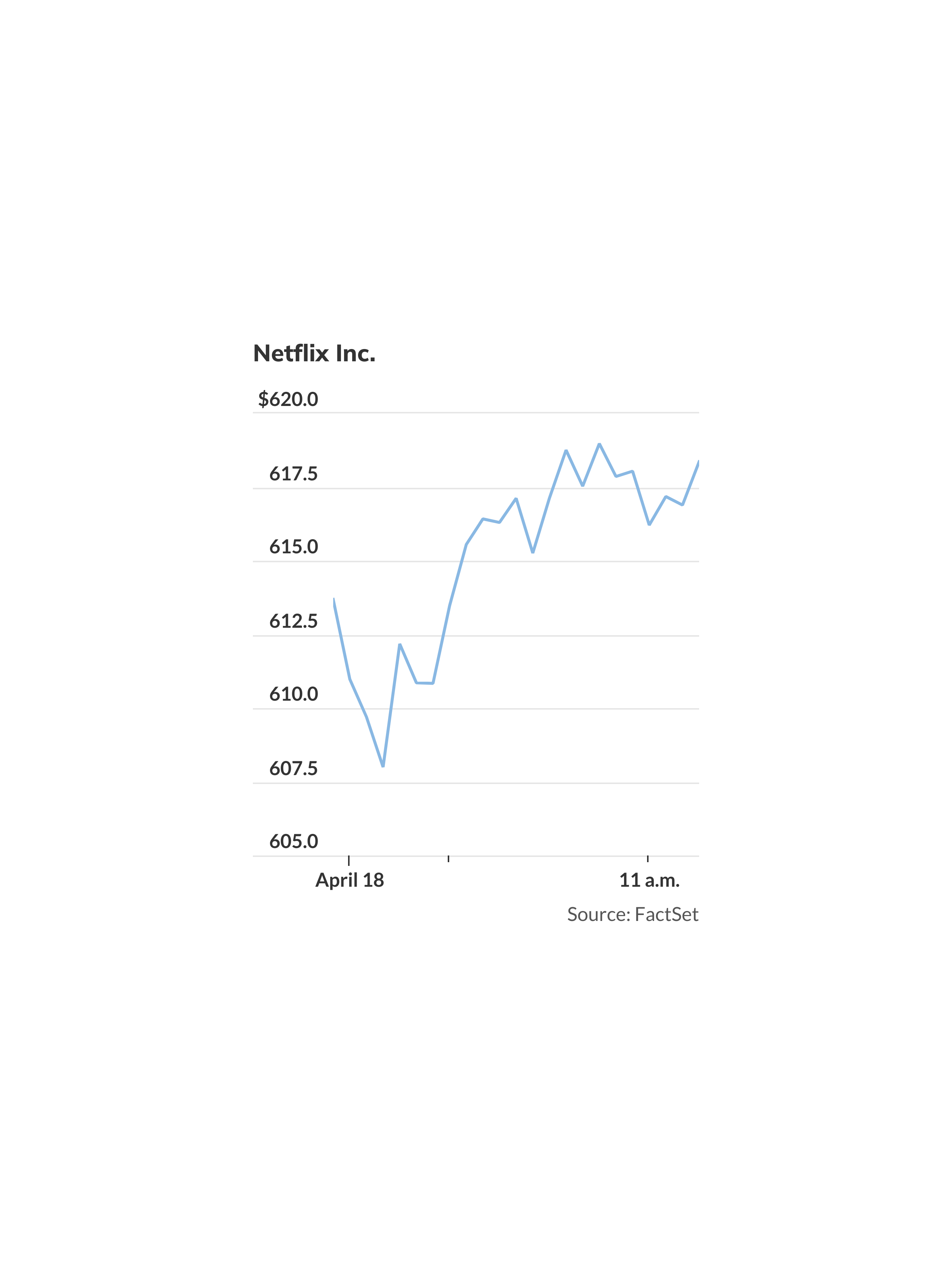 Netflix's stock heading slightly higher ahead of earnings