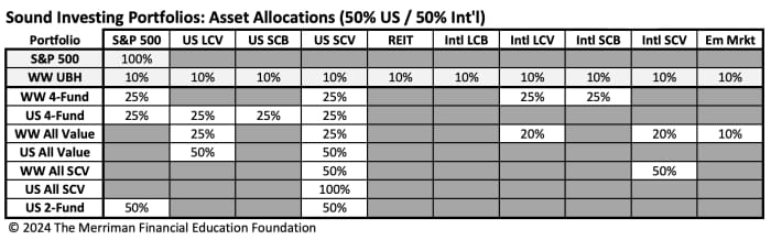Juice up your S&P 500 fund for higher returns - MarketWatch