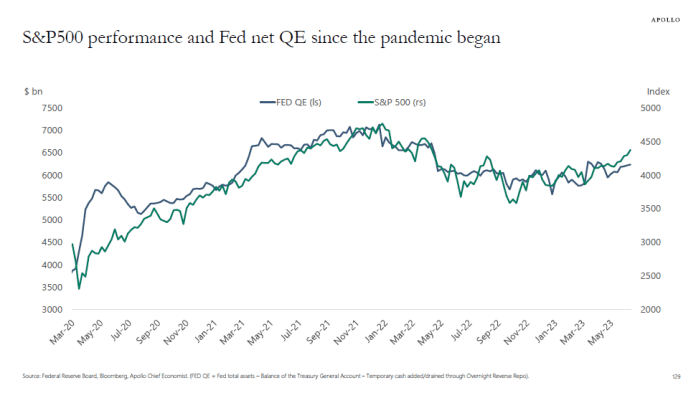 This incredible chart shows the close relationship between the S&P 500 ... This incredible chart shows the close relationship between the S&P 500 ...