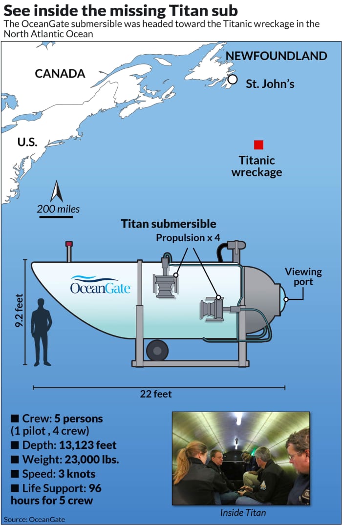Missing Titanic sub: Coast Guard spots a debris field as 96-hour mark ...