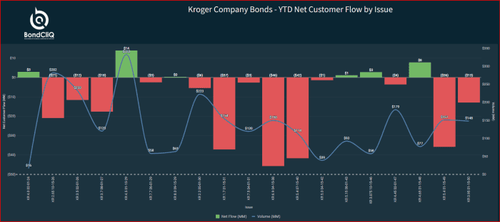 Kroger Company Organizational Chart Kroger Company The New York