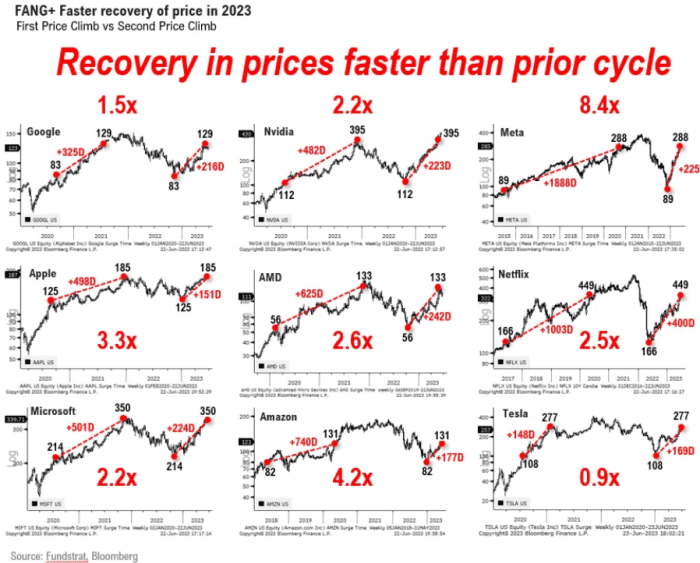Stock market set for big first half gain. What history says about rest ...