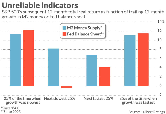 The incredible shrinking money supply and other scary tales for stock ...