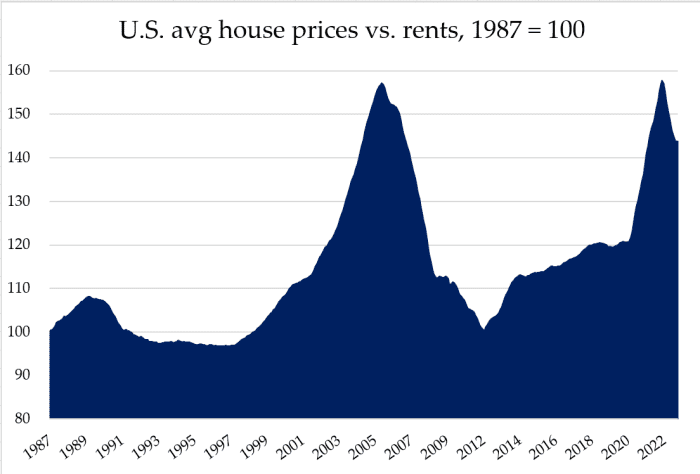 Why boomers may want to sell their homes and rent - MarketWatch