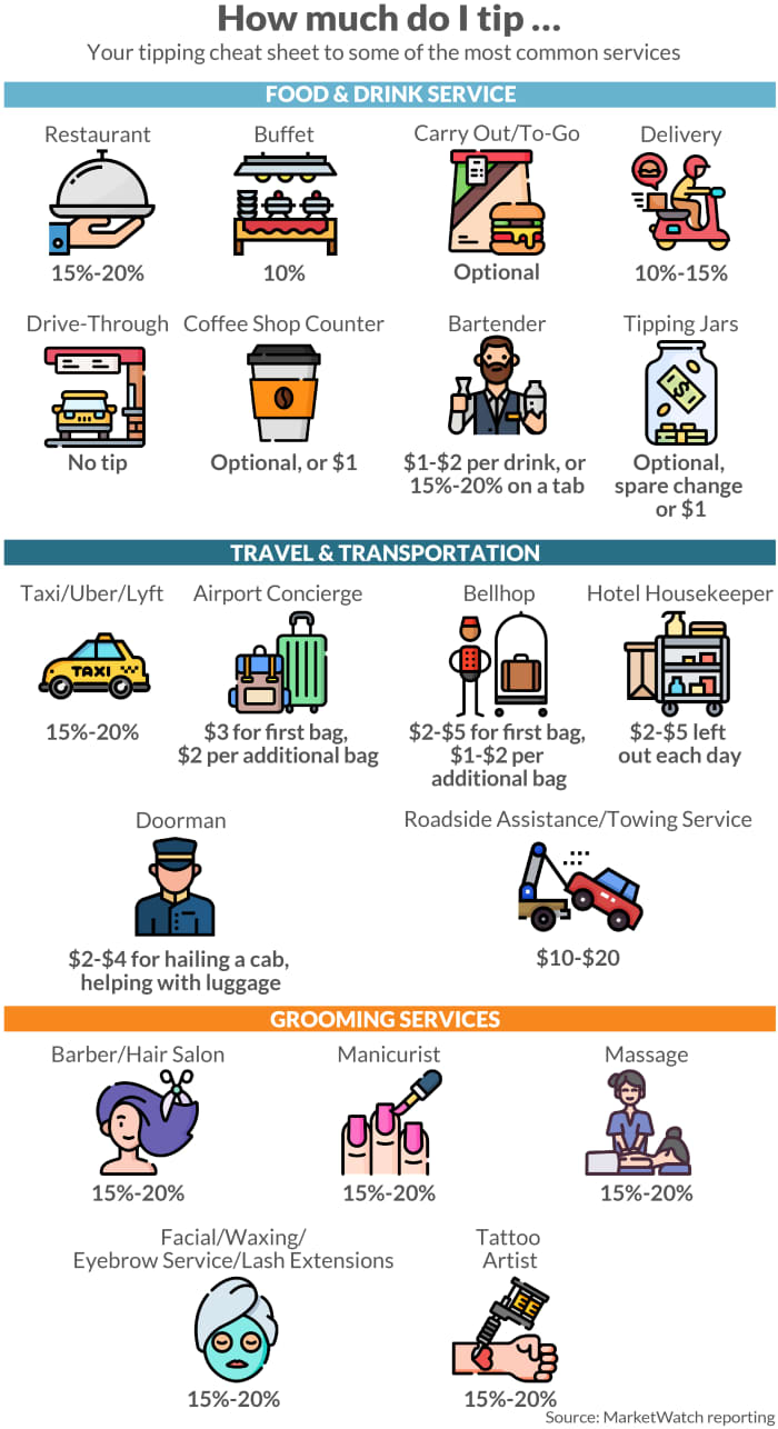 Here's how much to tip everyone — and a list of people you should never ...