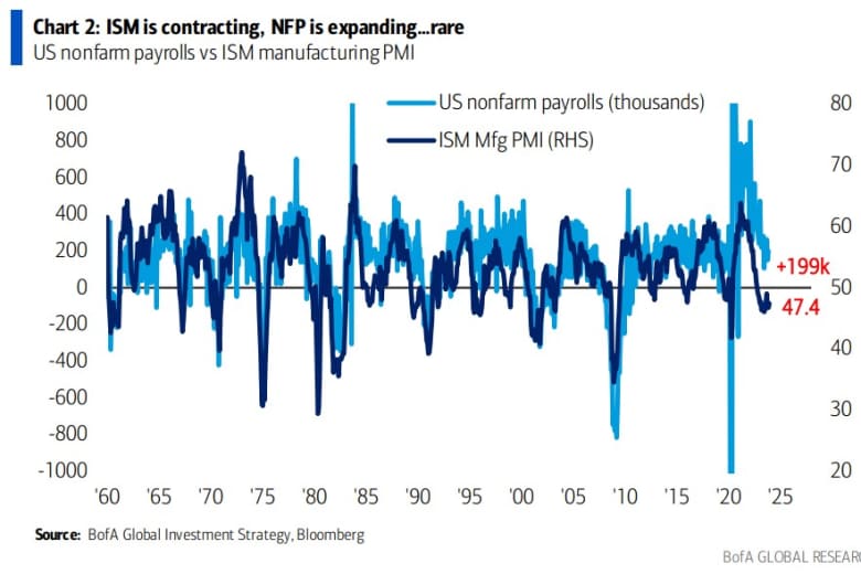Note this rare combination - MarketWatch