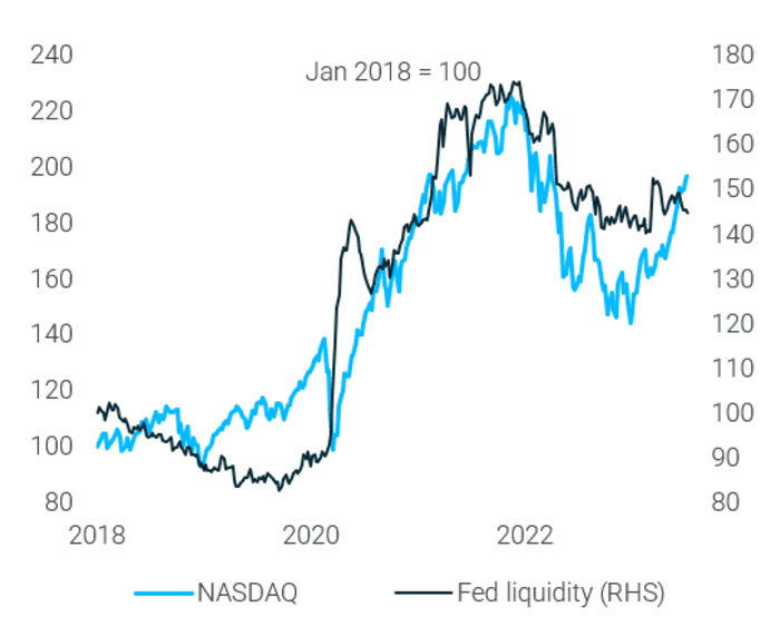 'Liquidity is B.S.!' Why stock-market moves don't really depend on Fed ...