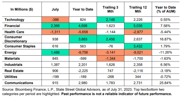‘Rare’ rally in cyclical stocks largely over, Goldman warns, after ETF ...