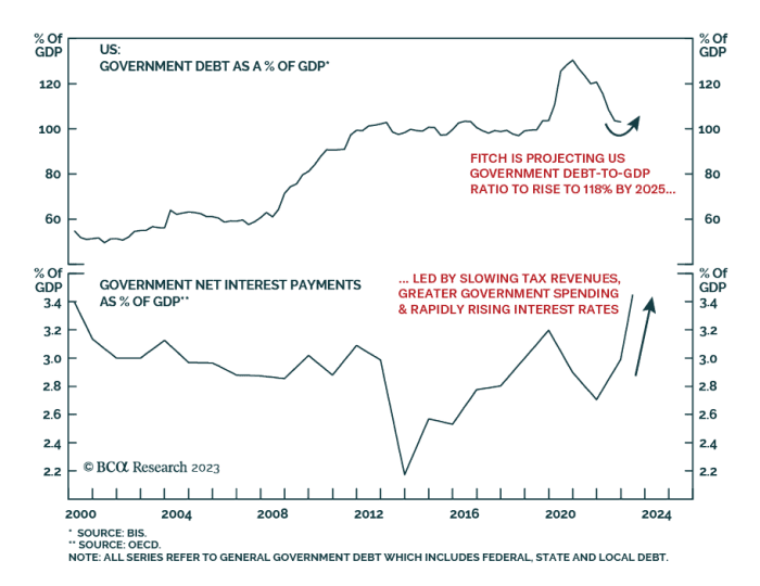 Fitch's historic U.S. downgrade explained in one chart - MarketWatch