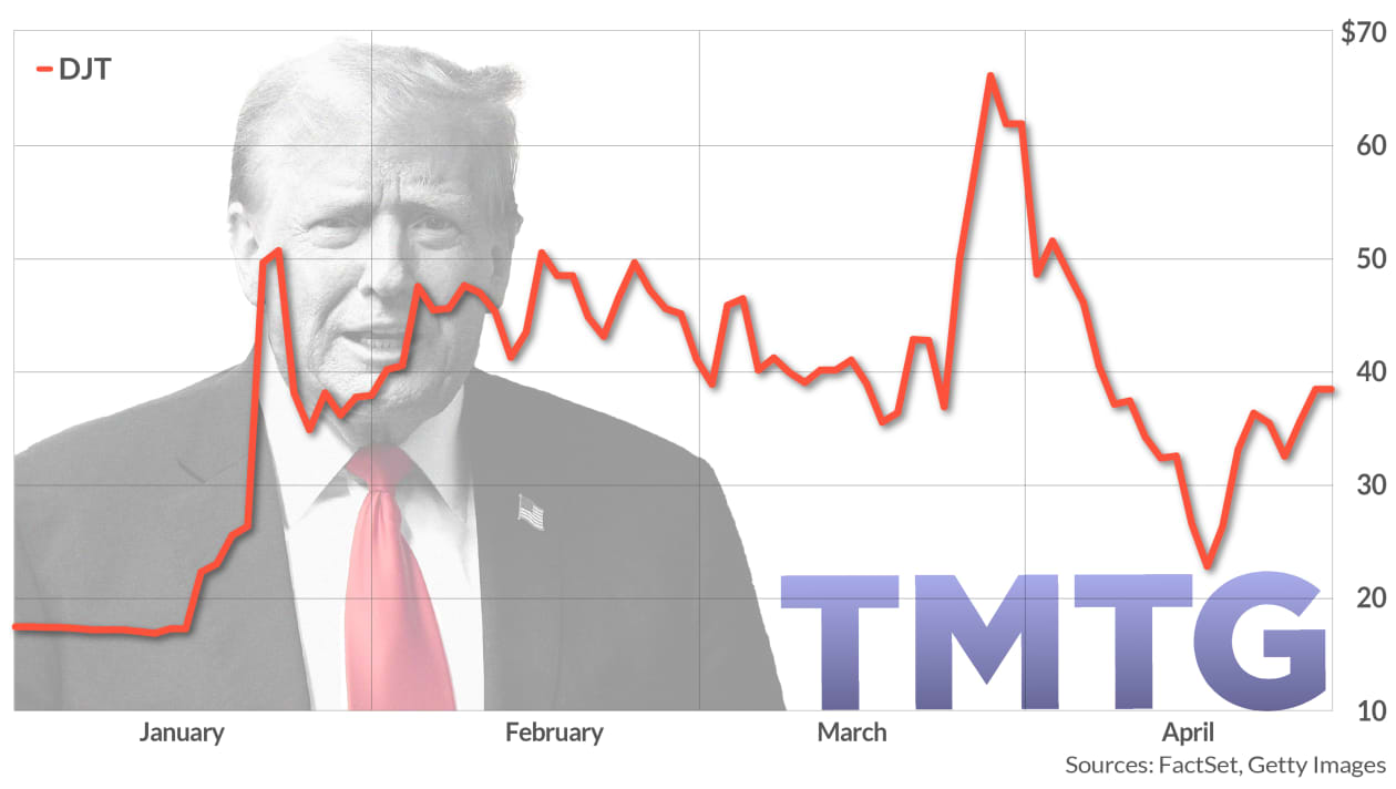 What Trump Media gets wrong when blaming short sellers for DJT stock ...