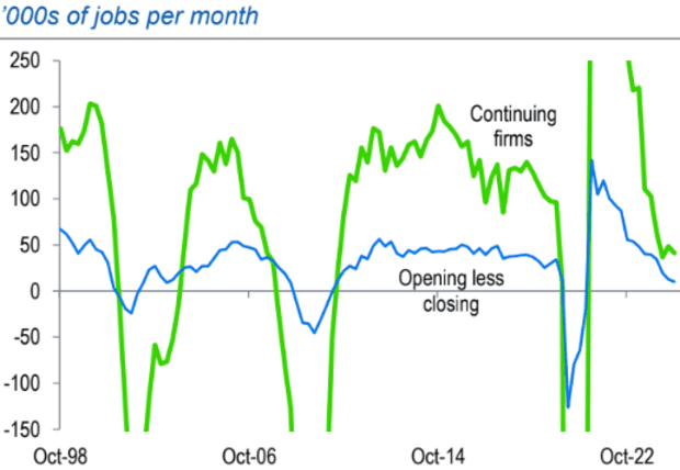 Rapid Decline Graph