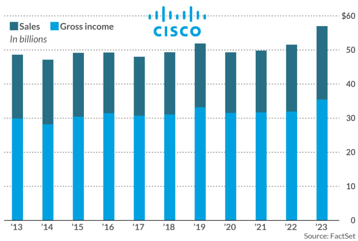 Cisco had a record-breaking year, but nobody is saying the real reason ...