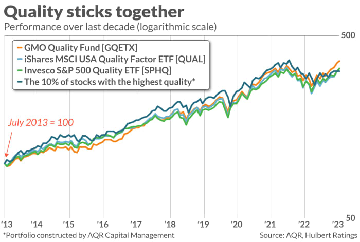 Betting on quality stocks instead of junk is easier than you may think ...