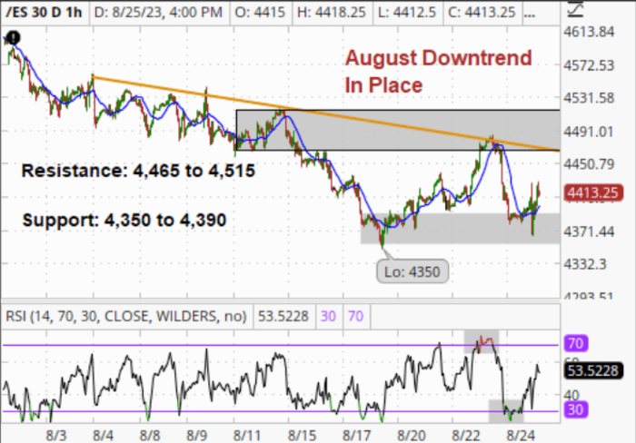 The stock market is set up for a relief rally. Don't chase it, says ...