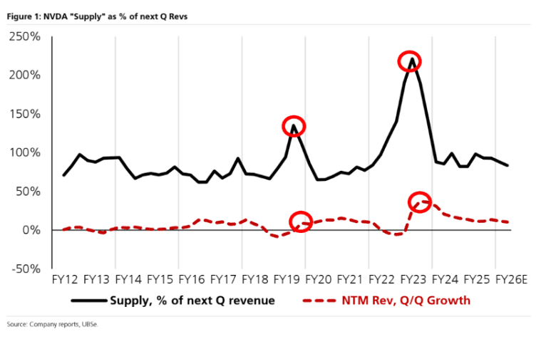 Nvidia quarter was 'noisy' but strong demand should carry the day, says ...